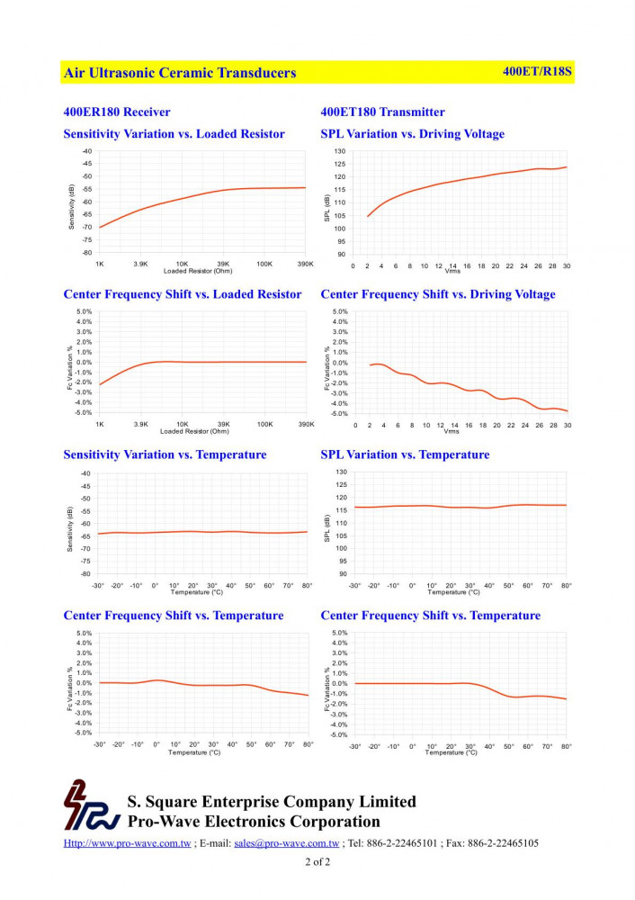 400ET/R18S technical document page 2