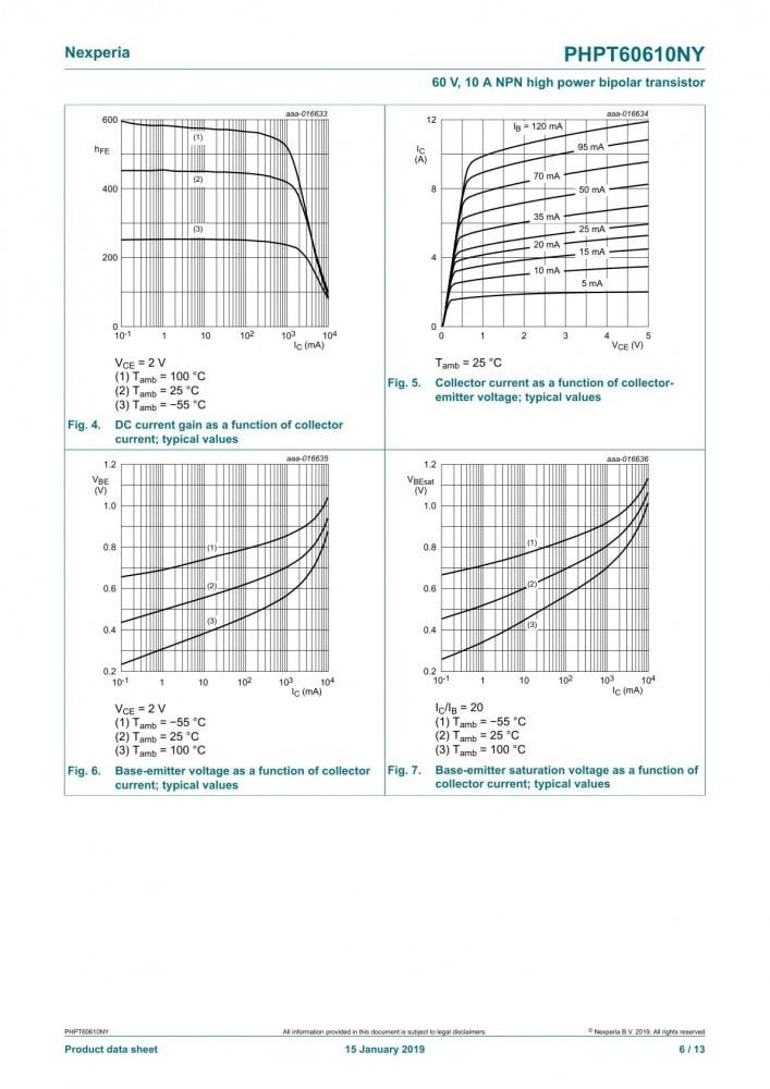 PHPT60610NYX datasheet page 6