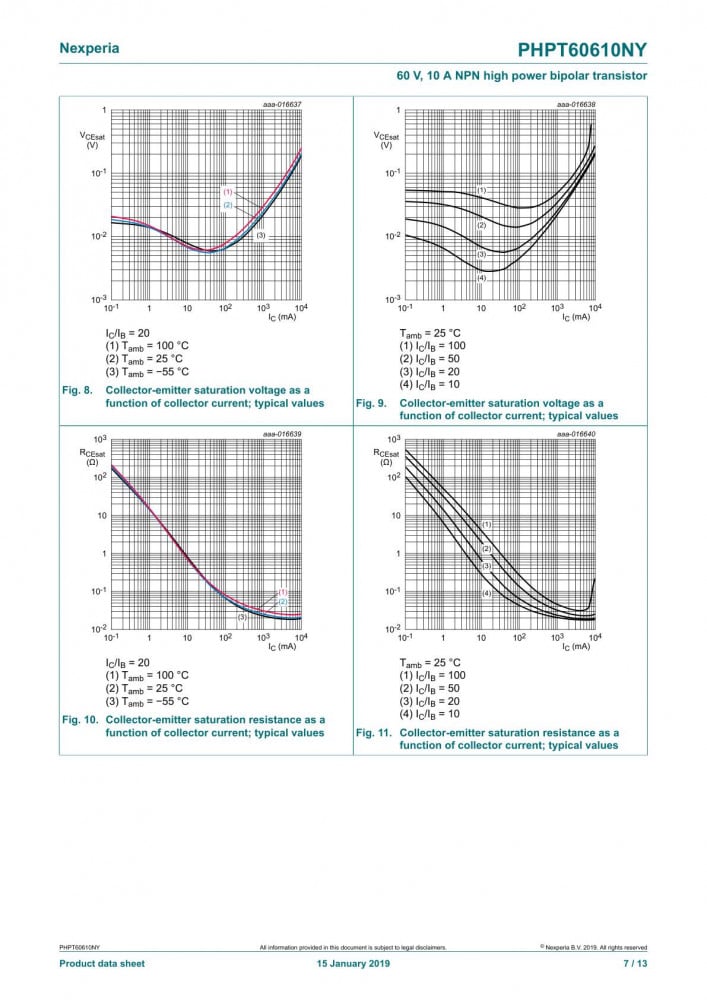 PHPT60610NYX datasheet page 7