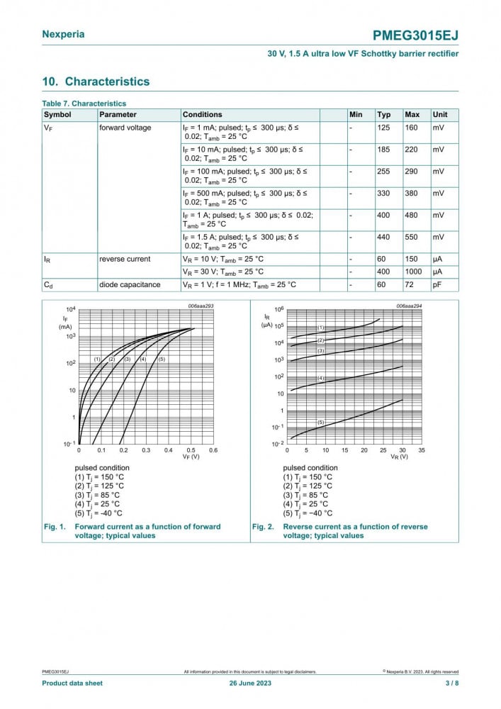 PMEG3015EJ datasheet page 3