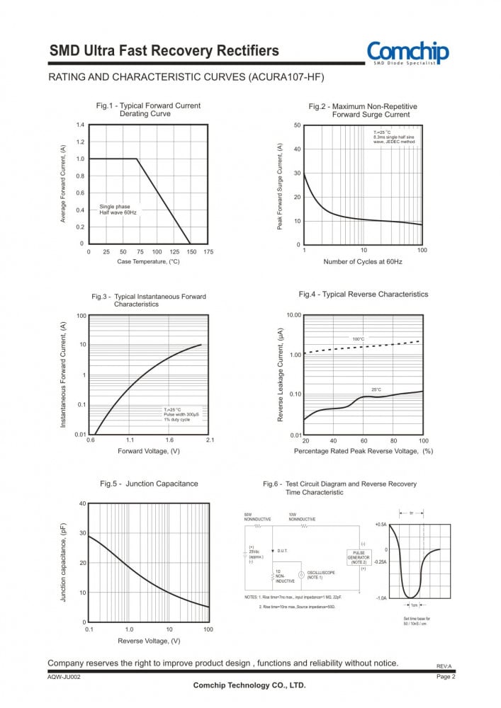 ACURA107-HF datasheet page 2