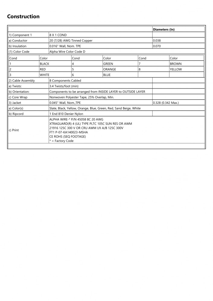 Alpha Wire 45058 technical document page 2