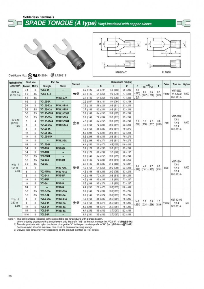 JST terminal technical document page 4