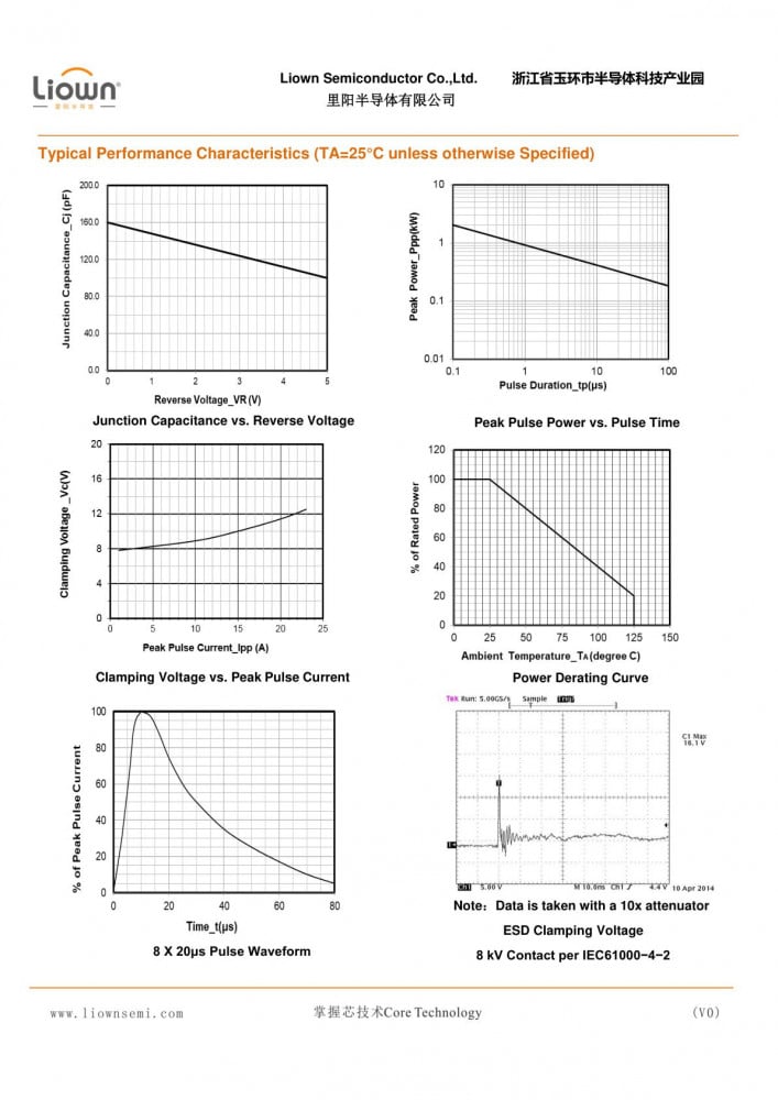 LY23EA05 datasheet page 3