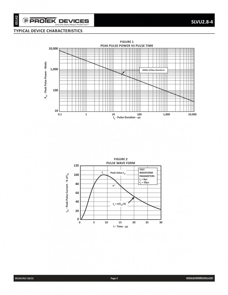 SLVU2.8-4 datasheet page 3