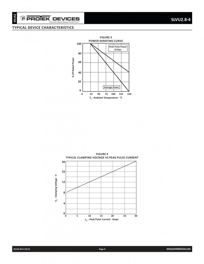 SLVU2.8-4 datasheet page 4