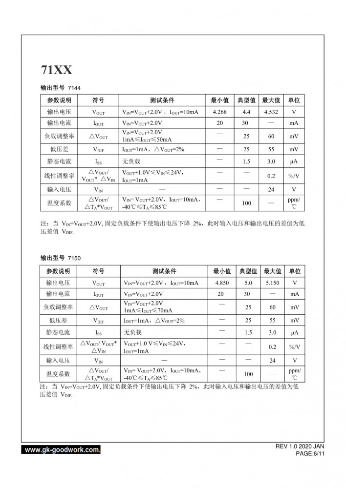 GOODWORK HT7133 datasheet page 6