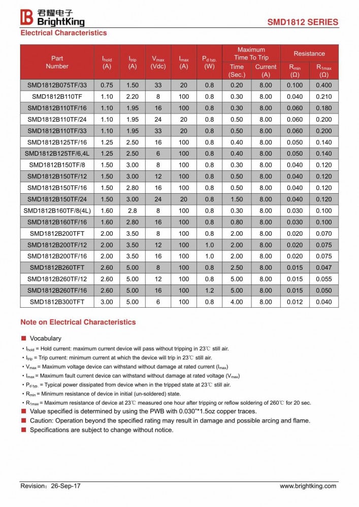 SMD1812 PTC datasheet page 2