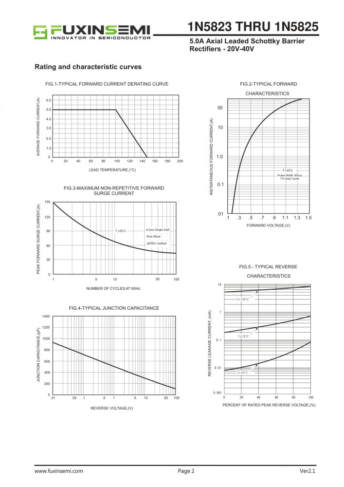 1N5824 datasheet page 2