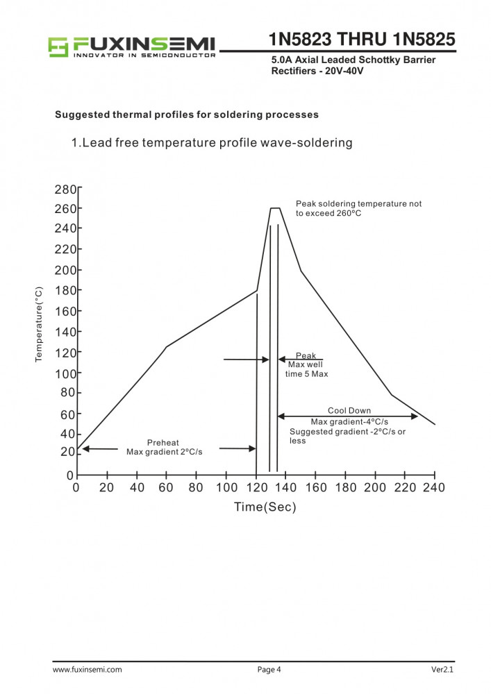 1N5824 datasheet page 4