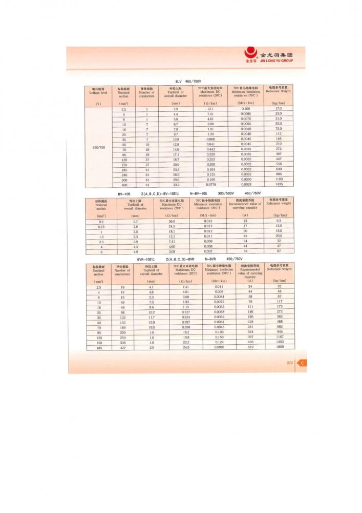 BV cable technical document page 3