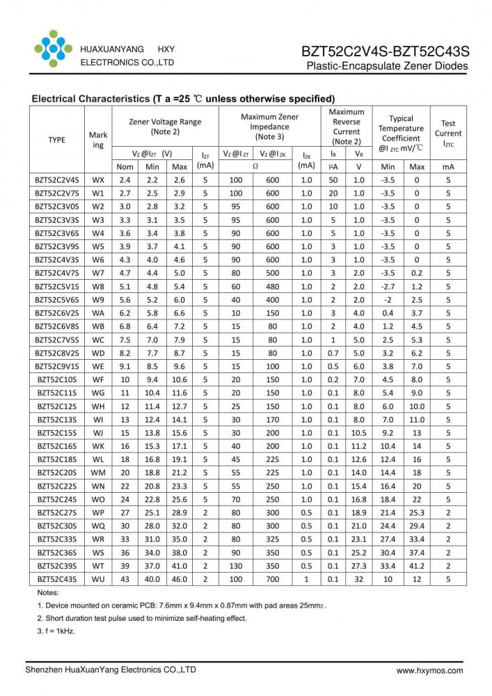 BZT52C5V1S datasheet page 2