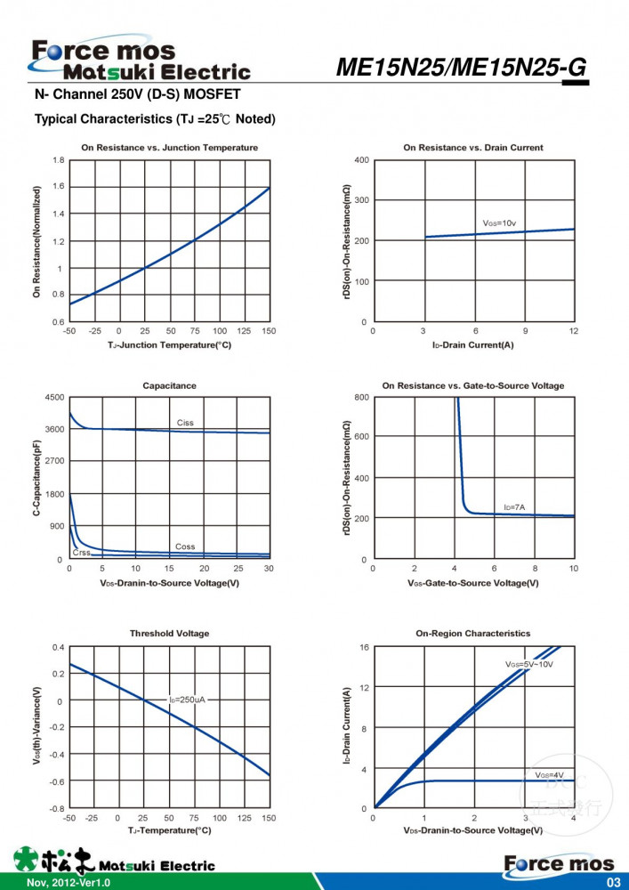 ME15N25-G datasheet page 3
