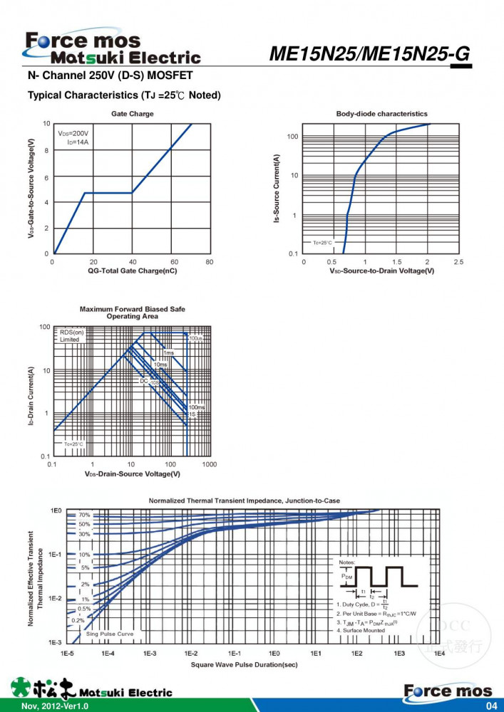 ME15N25-G datasheet page 4