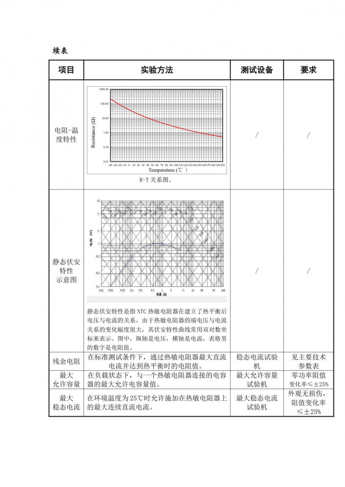 DGCX NTC 10D-20 approval document page 4