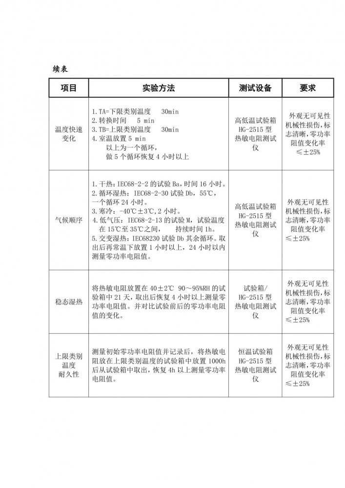 DGCX NTC 10D-20 approval document page 6