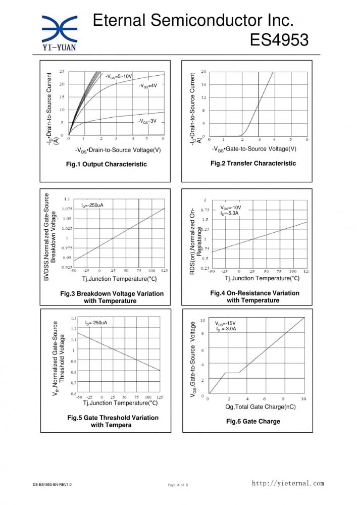 ES4953 datasheet page 3