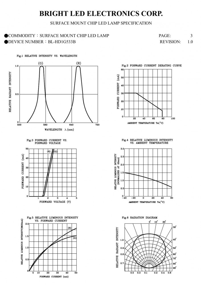 BL-HD1G533B-TRB datasheet page 2