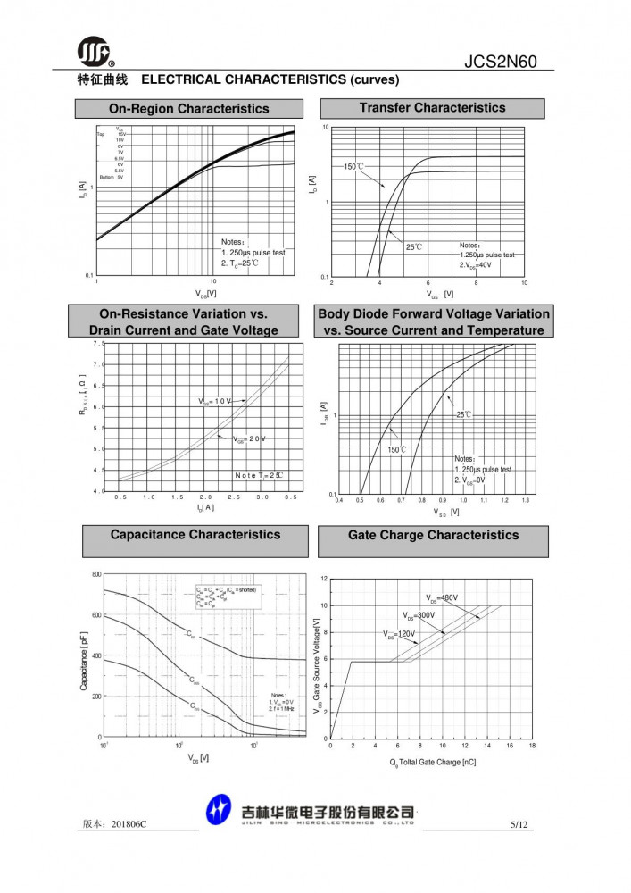 JCS2N60V datasheet page 5