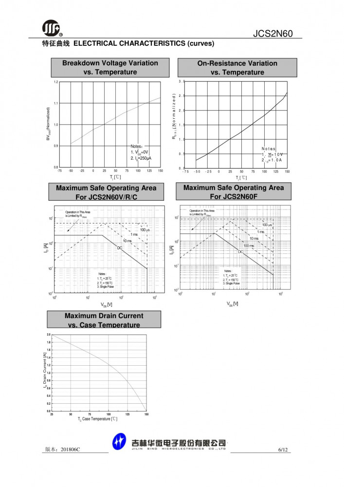 JCS2N60V datasheet page 6