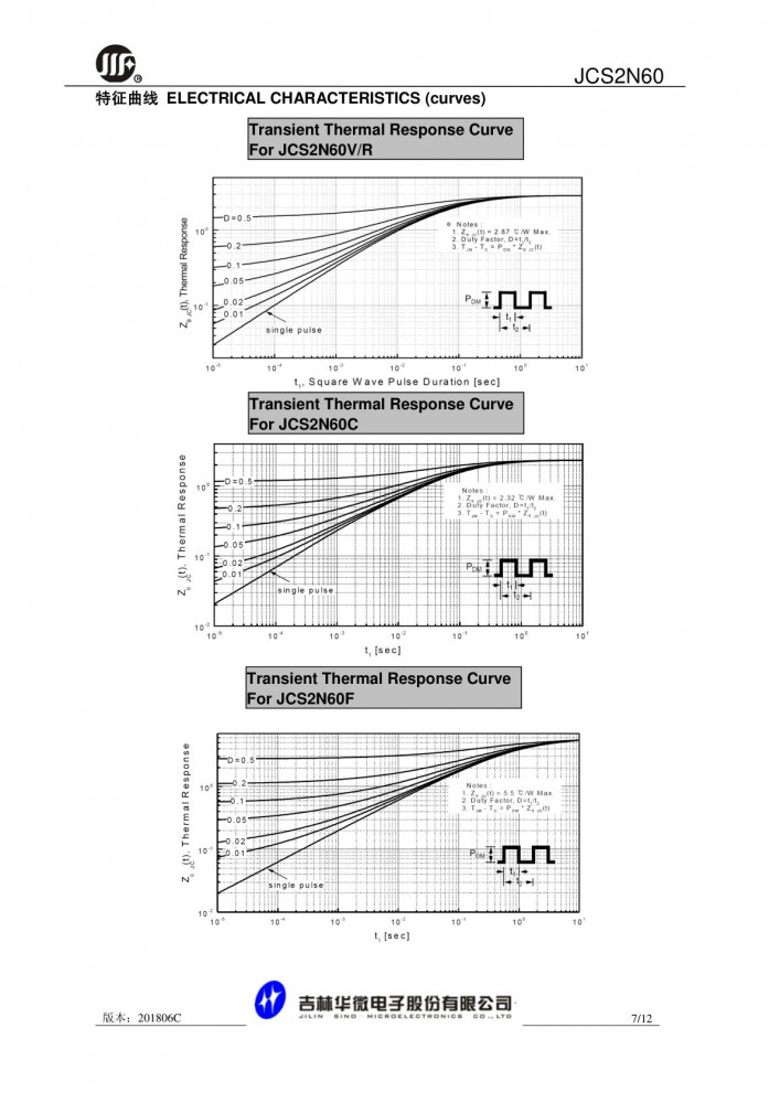 JCS2N60V datasheet page 7