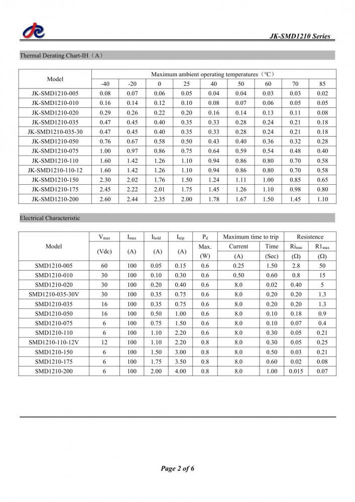 JK-SMD1210 series datasheet page 2