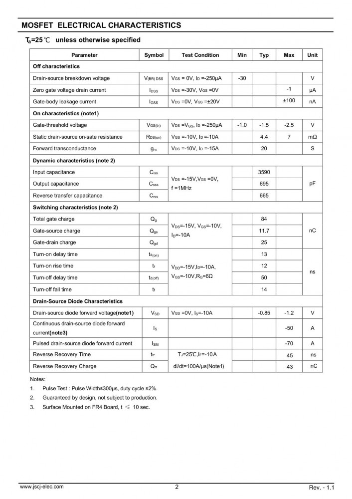 CJAC50P03 datasheet page 2