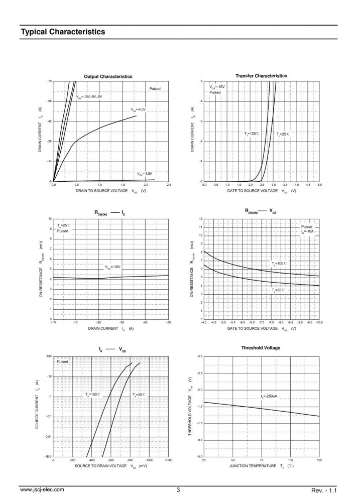 CJAC50P03 datasheet page 3