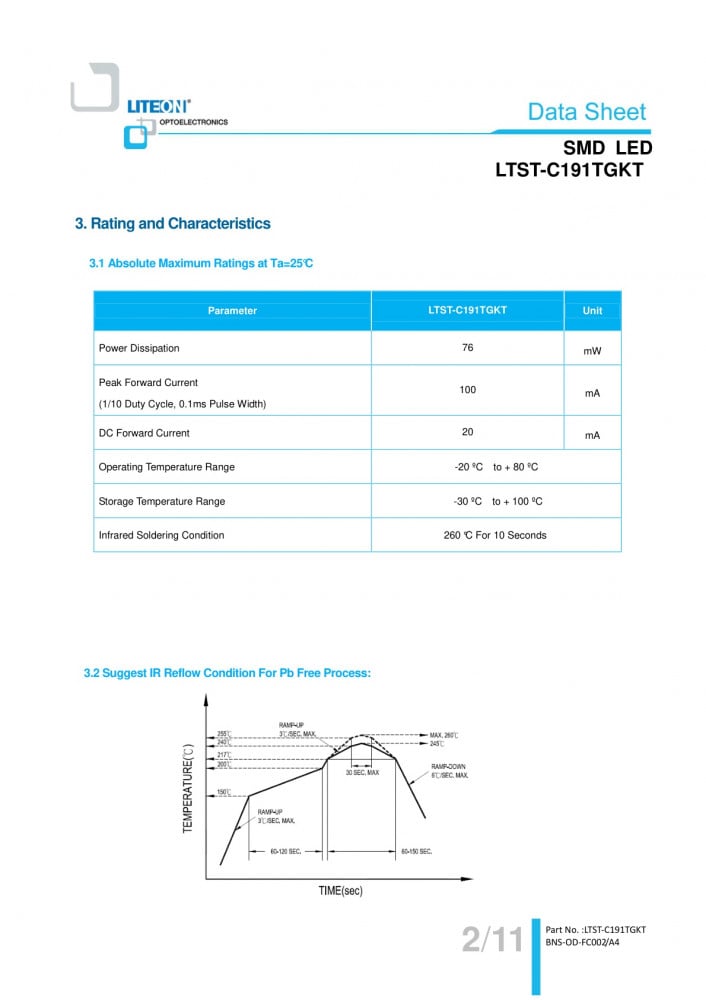 LTST-C191TGKT datasheet page 3