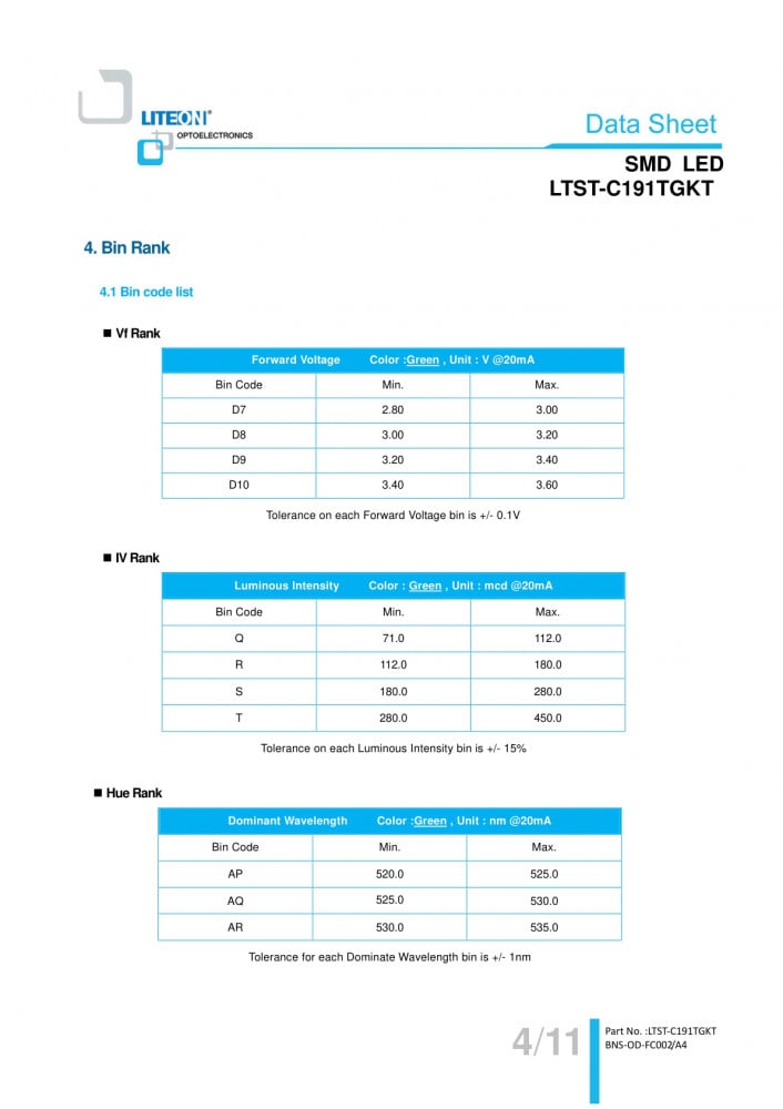 LTST-C191TGKT datasheet page 5
