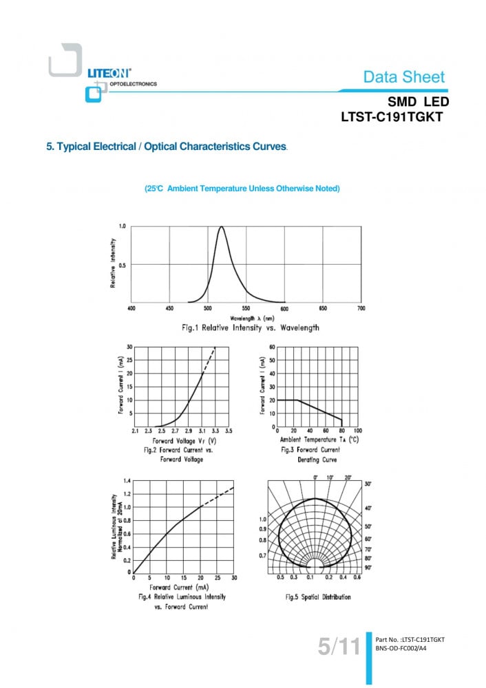 LTST-C191TGKT datasheet page 6