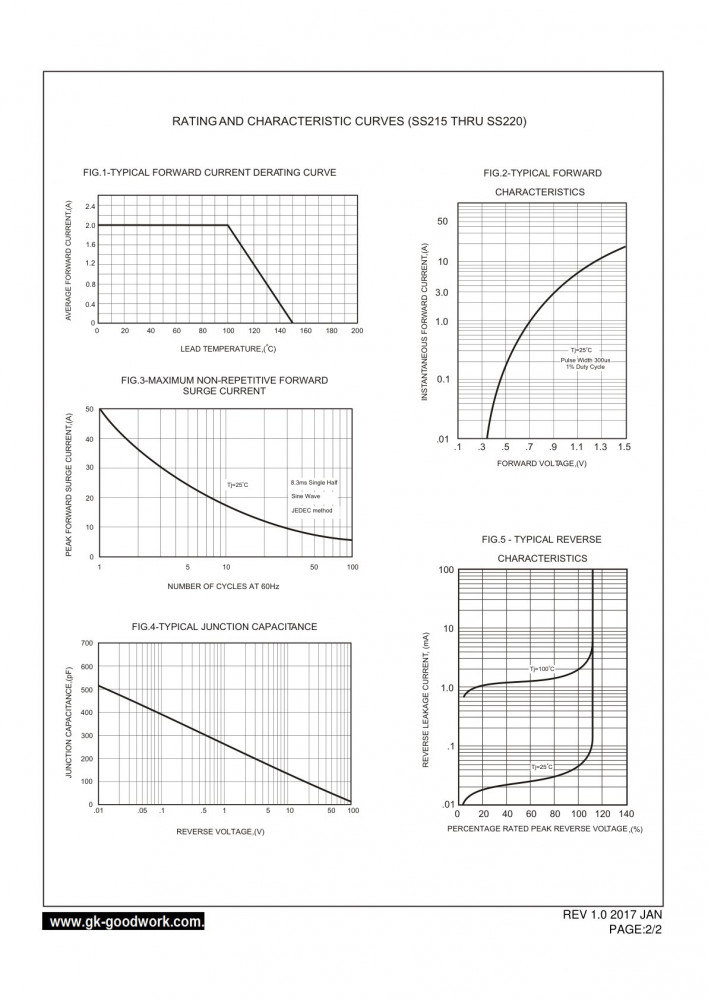 GOODWORK SS215-SMB datasheet page 2