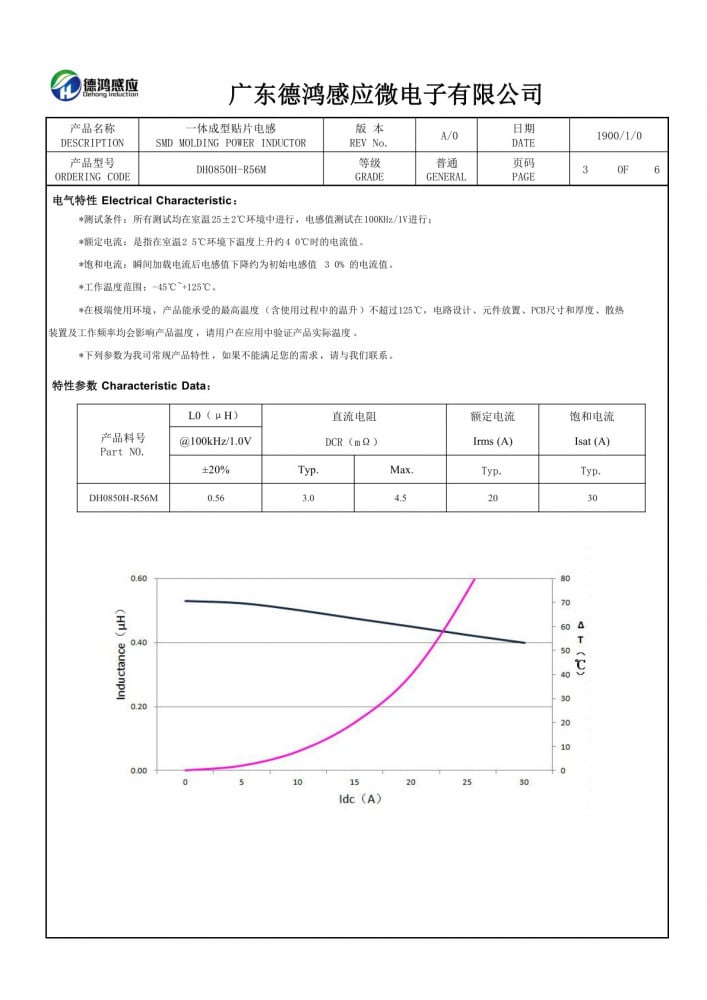 DH0850H-R56M approval document page 4