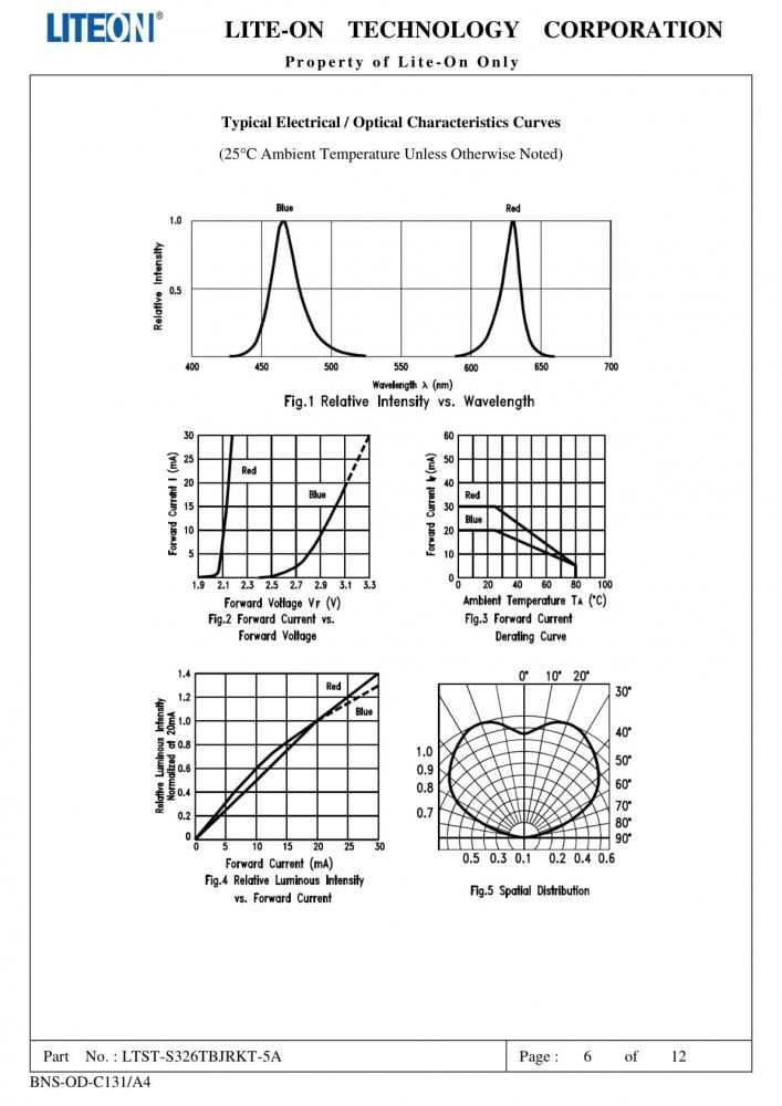 LTST-S326TBJRKT-5A datasheet page 7