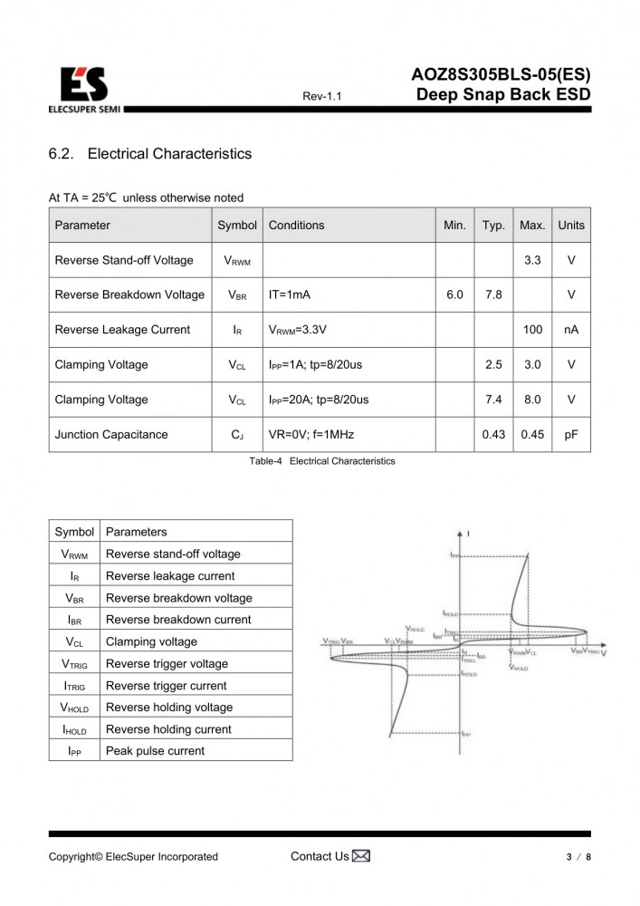 AOZ8S305BLS-05(ES) datasheet page 3