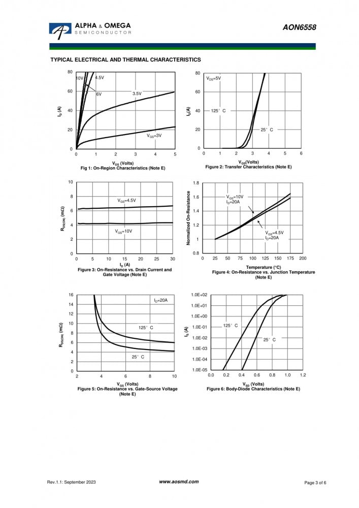 AON6558 datasheet page 3