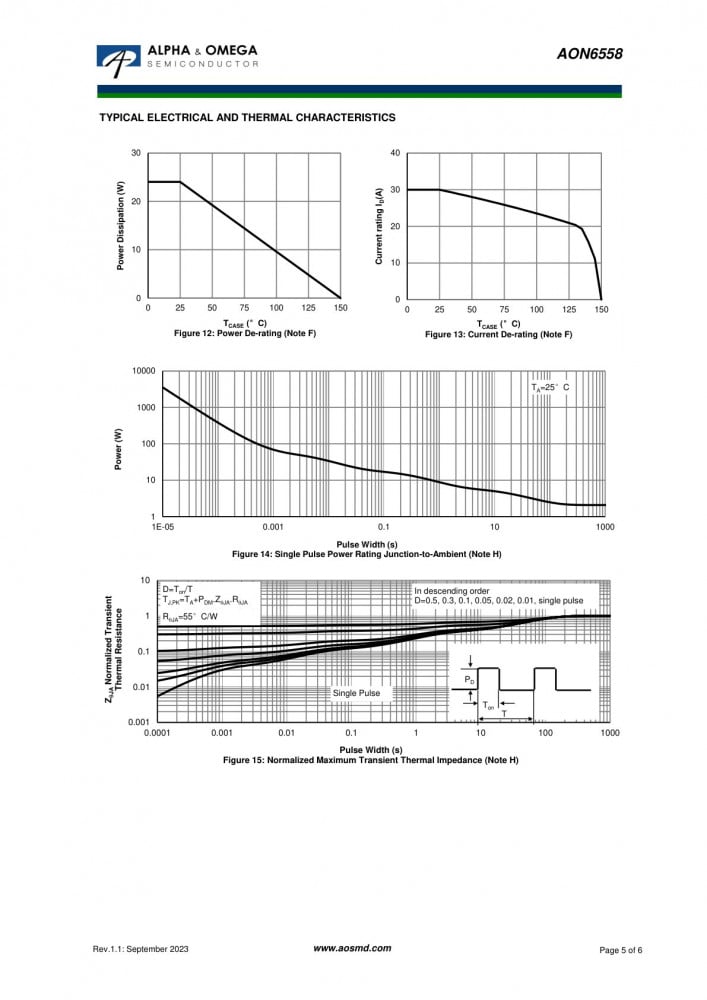 AON6558 datasheet page 5