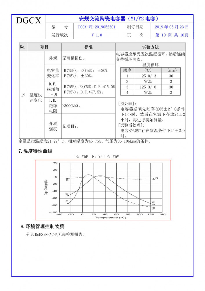 DGCX approval document page 10