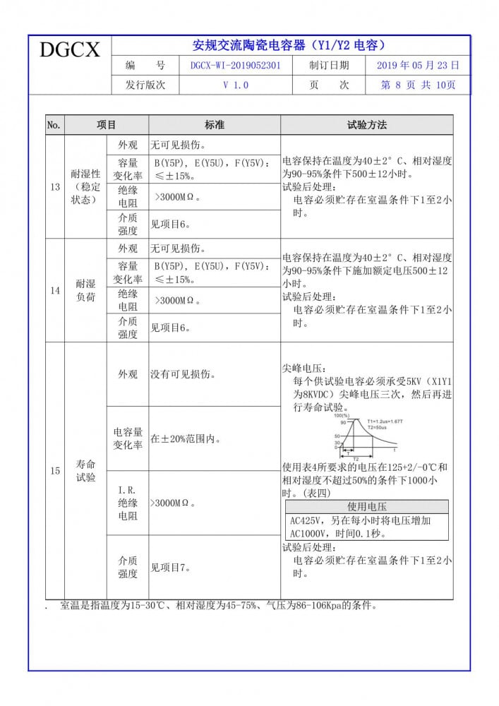 DGCX approval document page 8