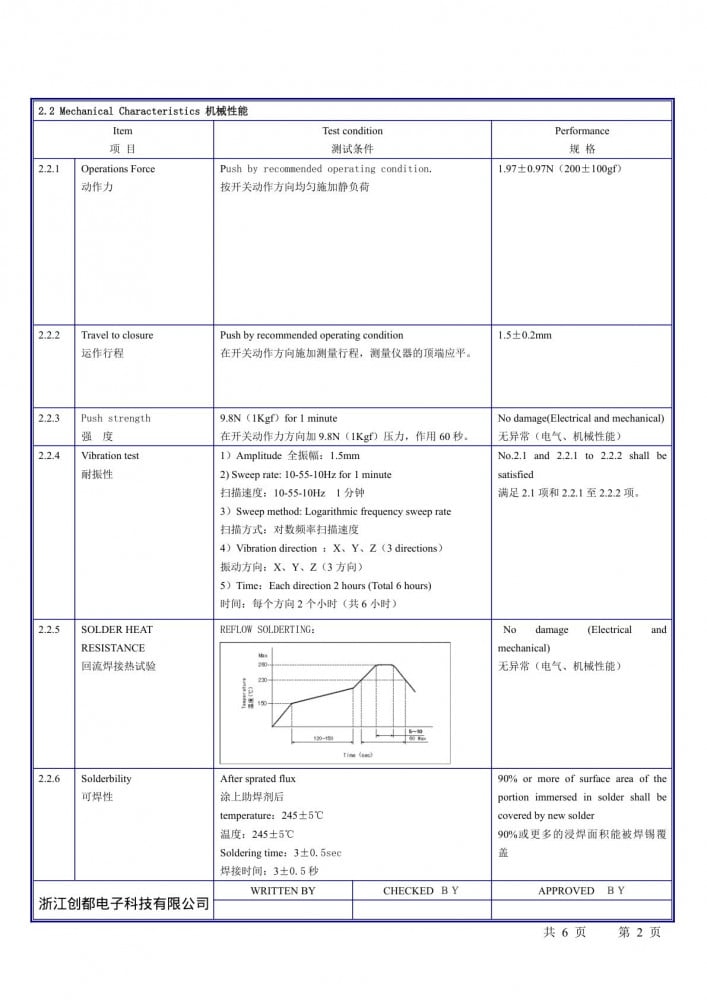 CAX-14000-H0208PSD-H2 document page 4