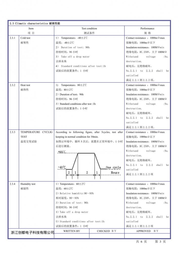 CAX-14000-H0208PSD-H2 document page 5