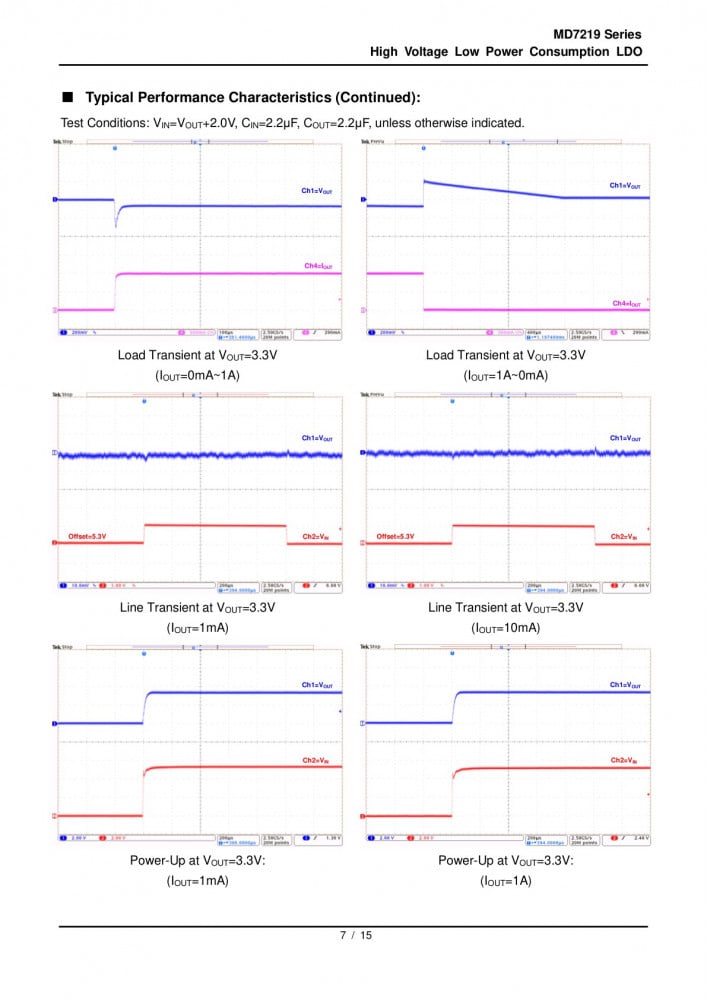 MD7219 datasheet page 7