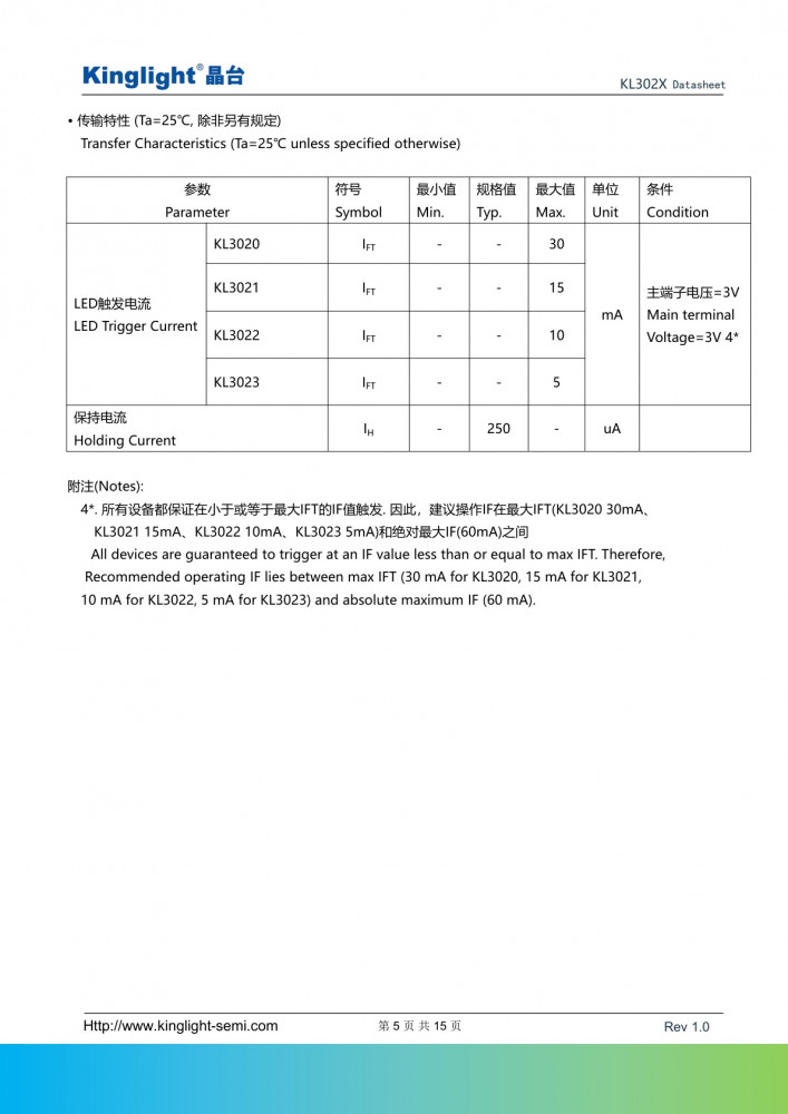 KL302X datasheet page 5