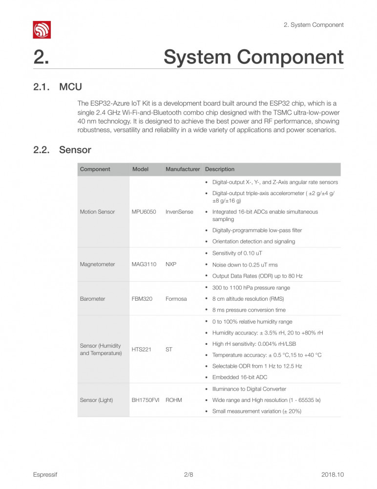 ESP32-Azure IoT Kit hardware design guide page 5