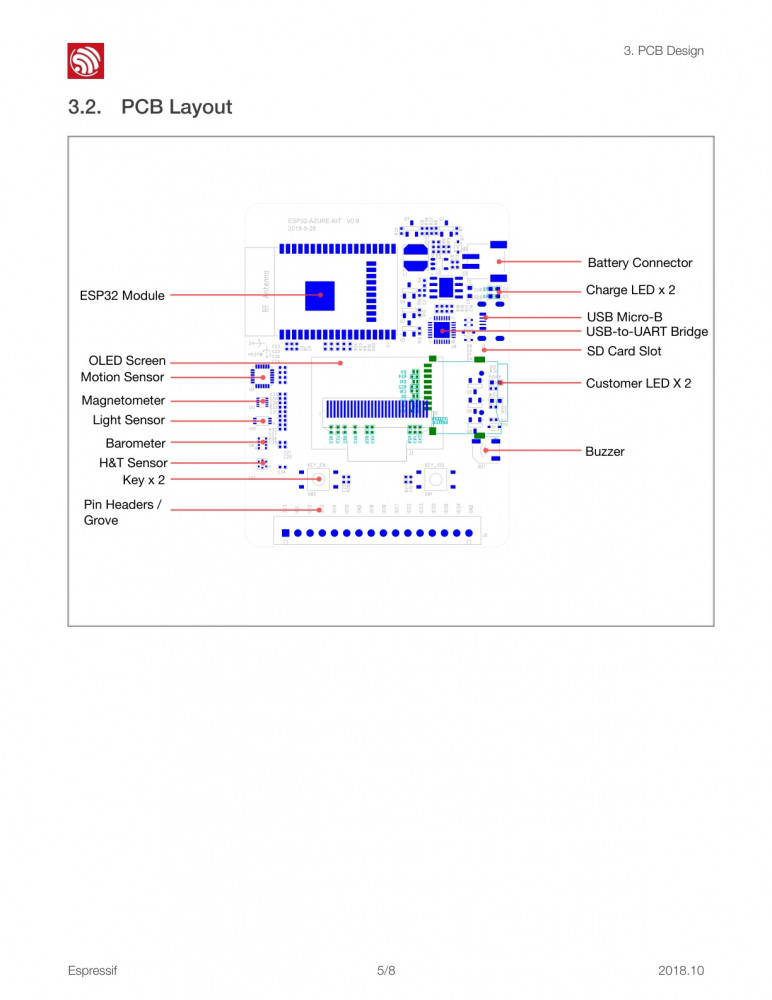 ESP32-Azure IoT Kit hardware design guide page 8