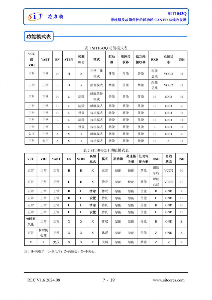 SIT1043QTK datasheet page 7