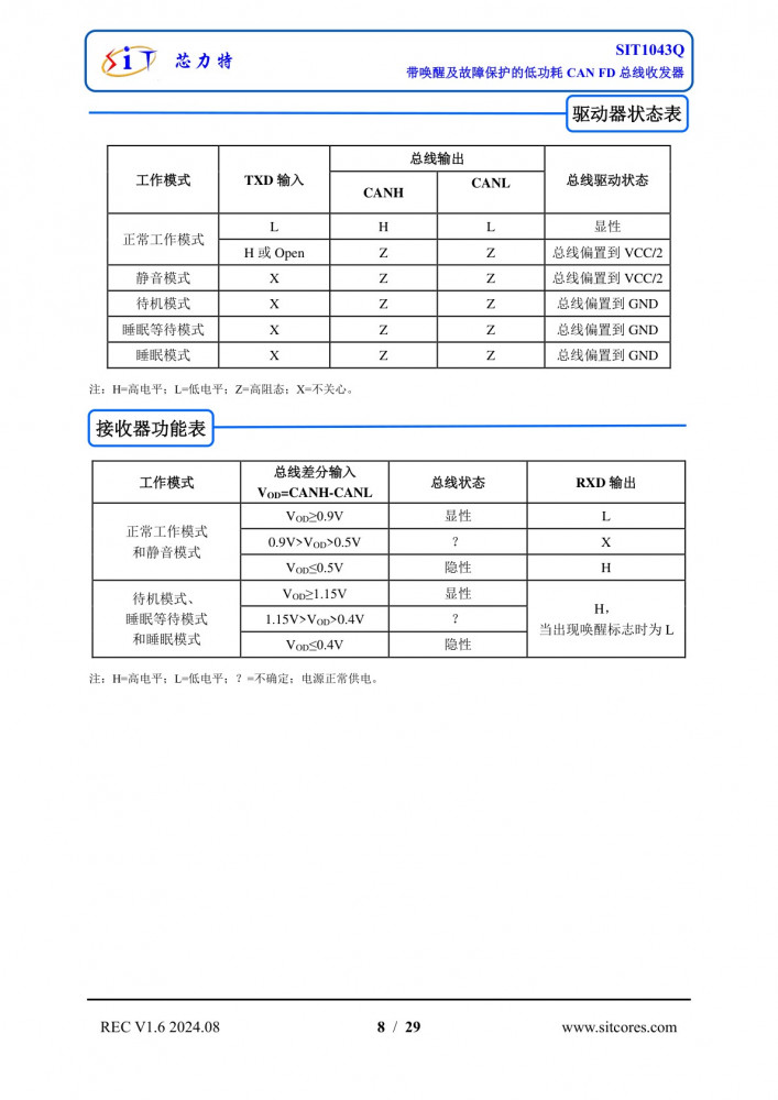 SIT1043QTK datasheet page 8