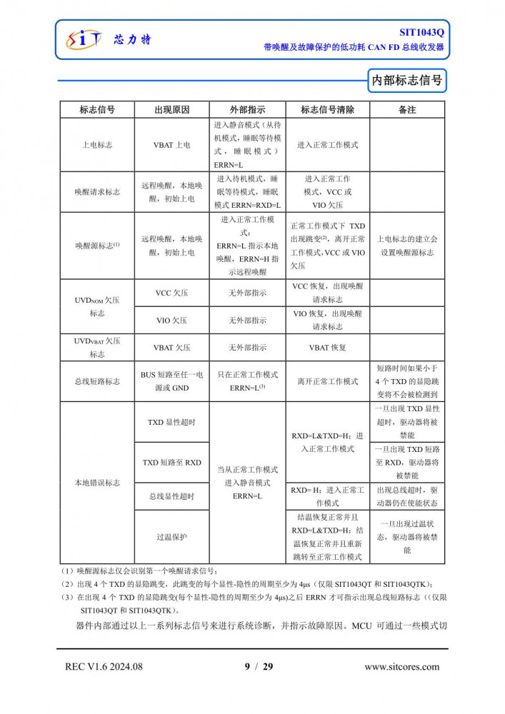 SIT1043QTK datasheet page 9