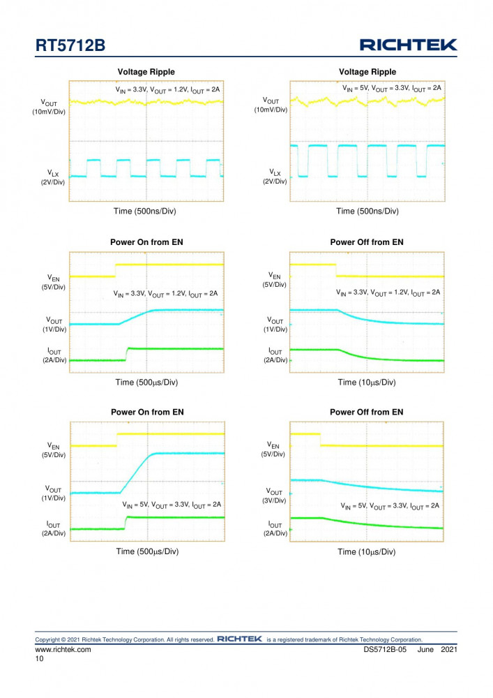 RT5712B datasheet page 10