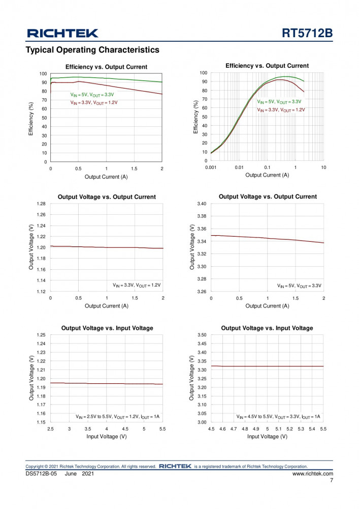 RT5712B datasheet page 7